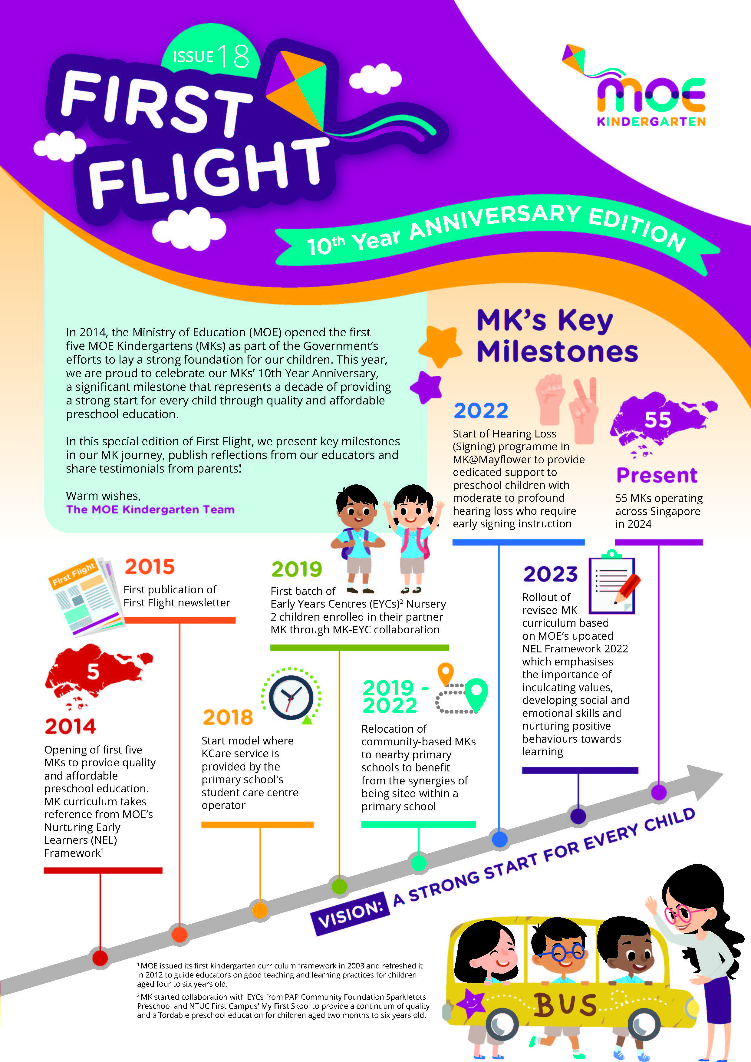 Resources for Parents